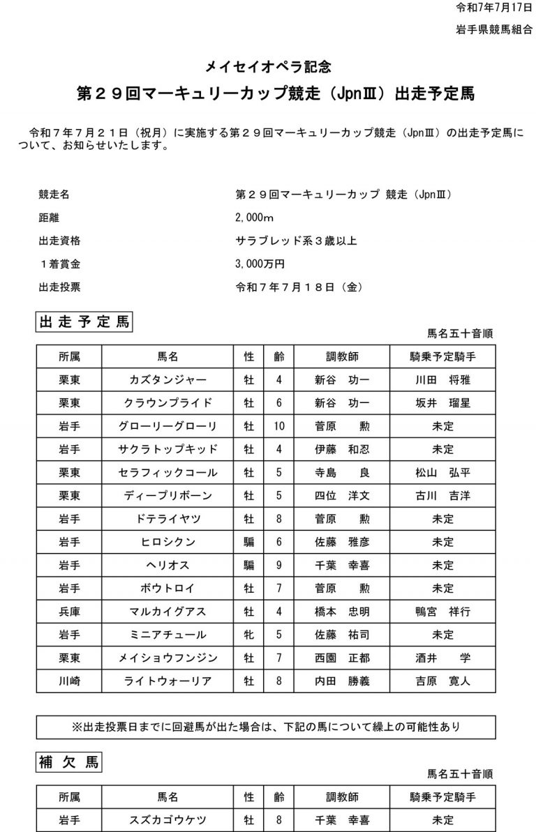 第29回マーキュリーカップJpnIII／出走予定馬 – 岩手競馬